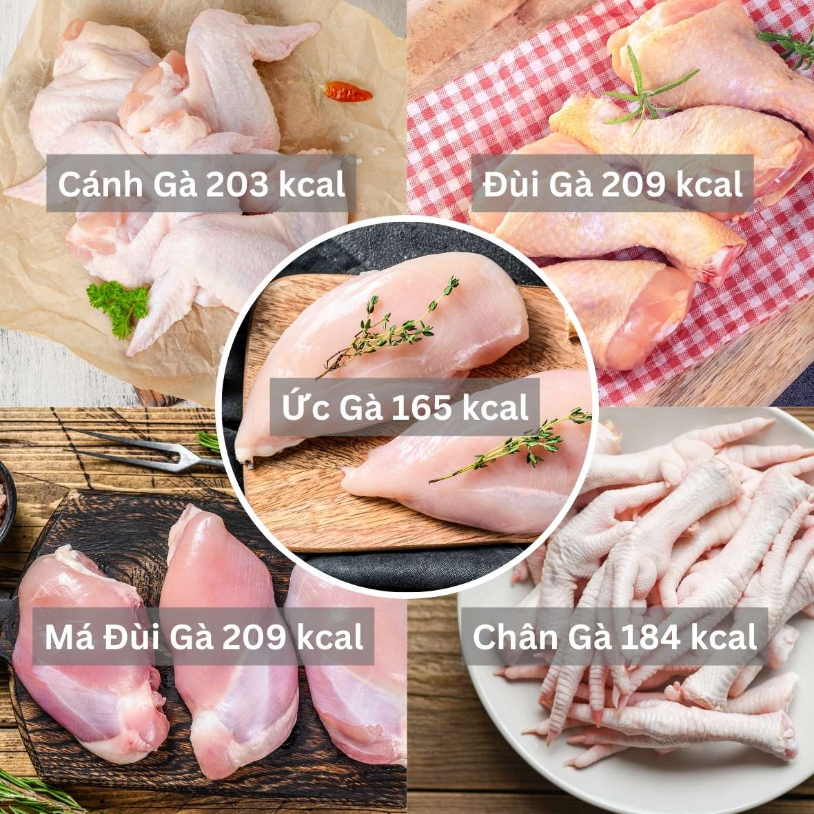 Ăn thịt gà có béo không? Bật mí lượng calo trong từng phần ăn - Hương ...